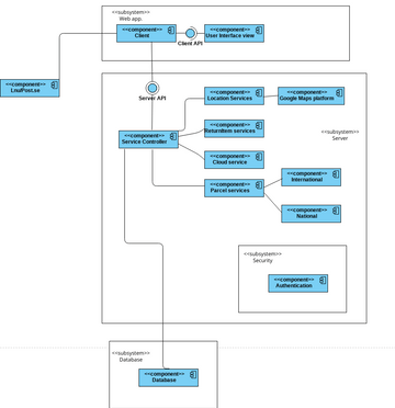 Component Diagram Visual Paradigm Component Diagram